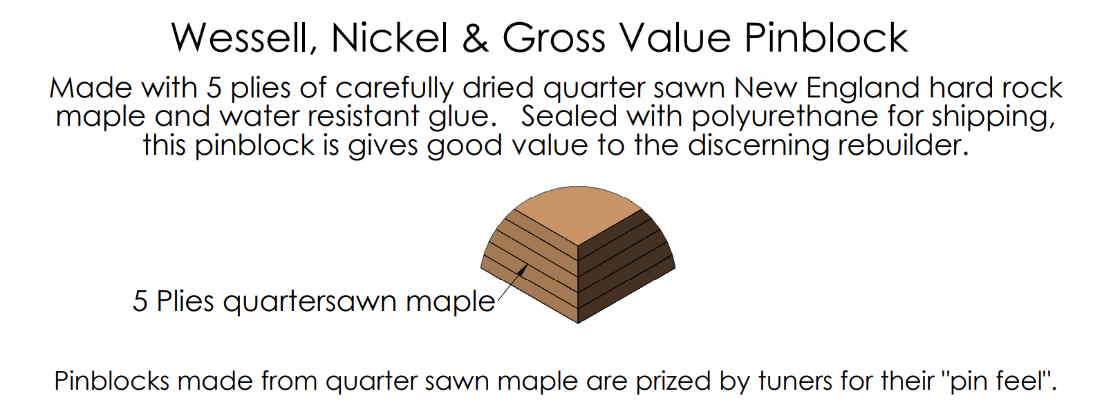 Single Panel 5-Ply Pinblock | Wessell, Nickel & Gross